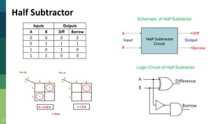 DPCO-Unit 2-Combinational Circuit.pdf