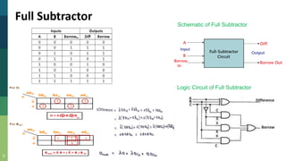 DPCO-Unit 2-Combinational Circuit.pdf