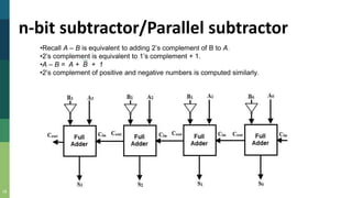 DPCO-Unit 2-Combinational Circuit.pdf