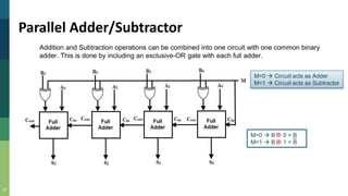 DPCO-Unit 2-Combinational Circuit.pdf