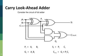 DPCO-Unit 2-Combinational Circuit.pdf
