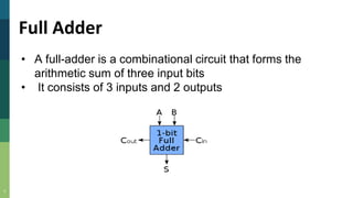 DPCO-Unit 2-Combinational Circuit.pdf