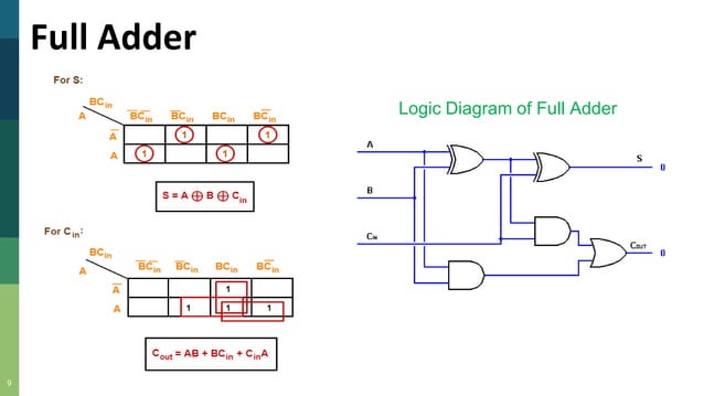 DPCO-Unit 2-Combinational Circuit.pdf