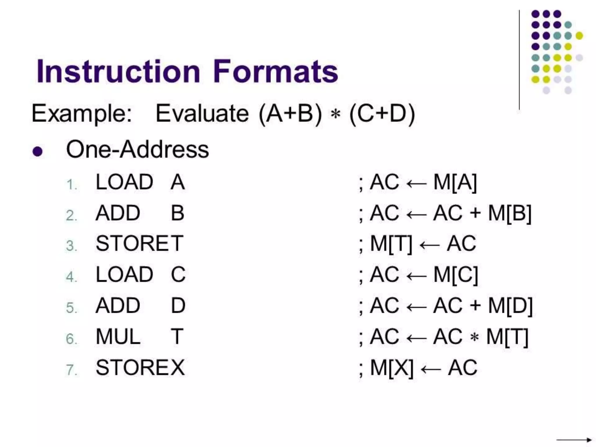 DP _ CO Instruction Format.pptx | Technology & Computing