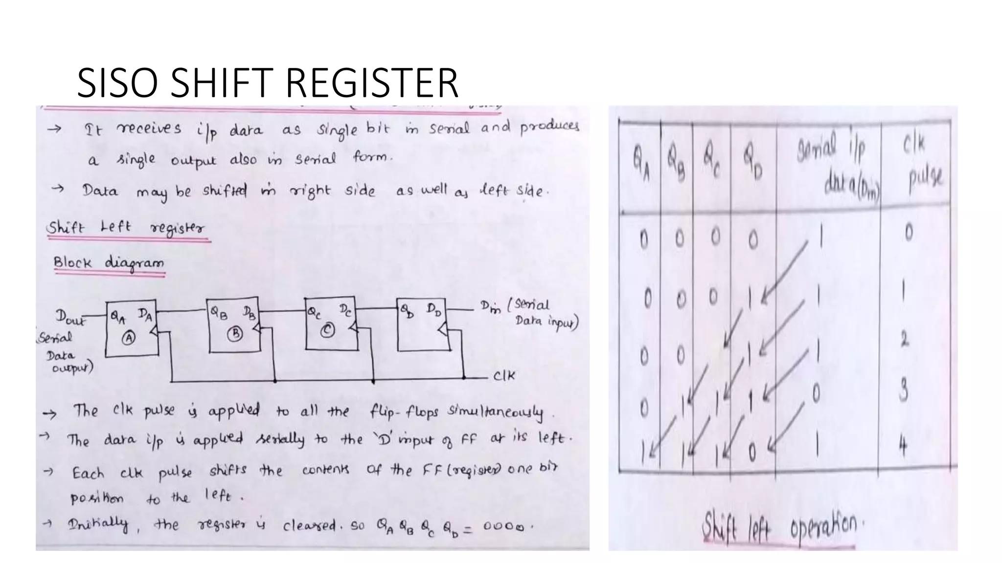 DPCO UNIT 2 PPT.pptx