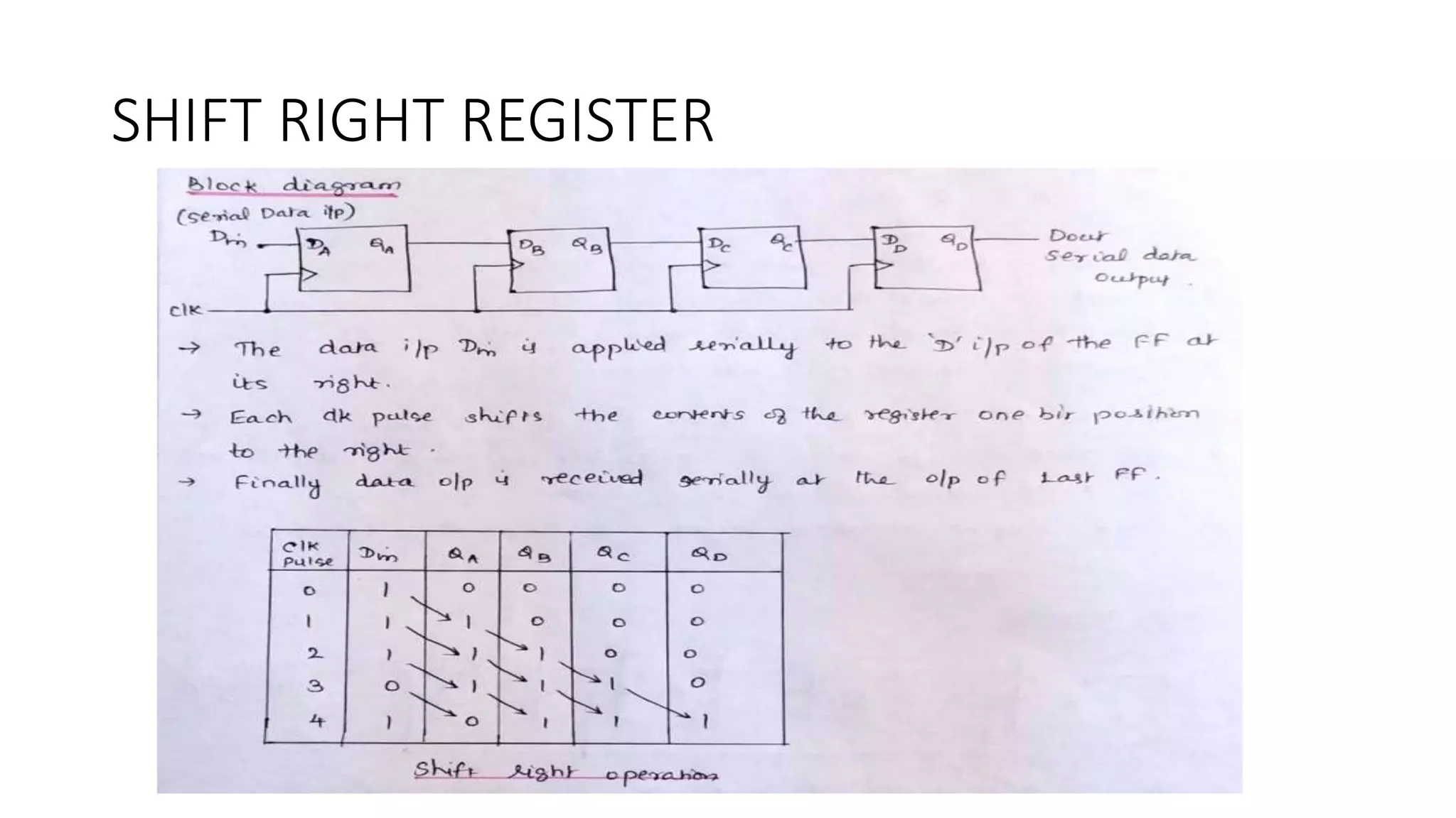 DPCO UNIT 2 PPT.pptx
