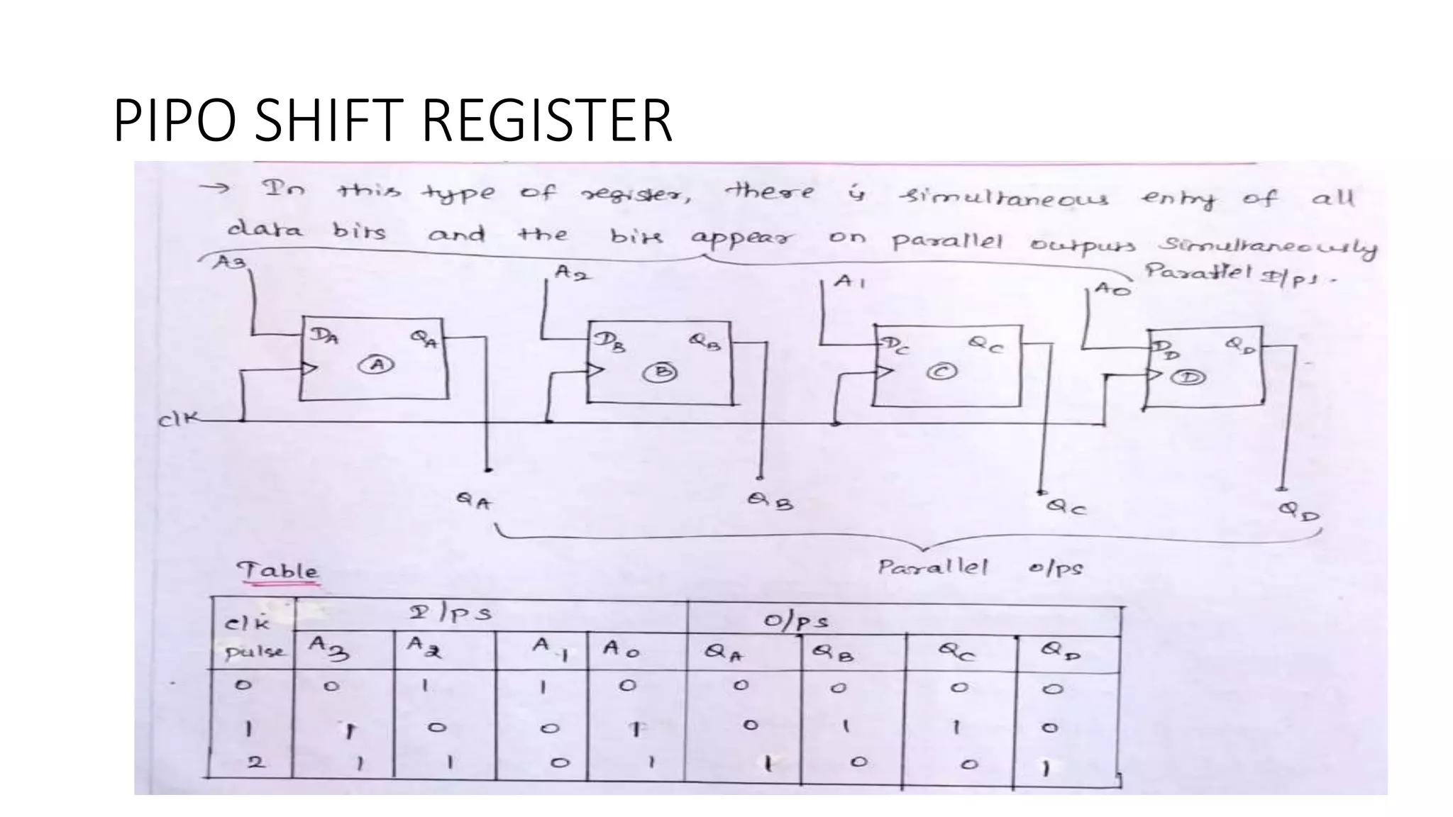 DPCO UNIT 2 PPT.pptx