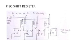 DPCO UNIT 2 PPT.pptx