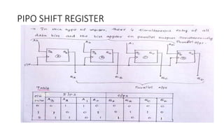 DPCO UNIT 2 PPT.pptx