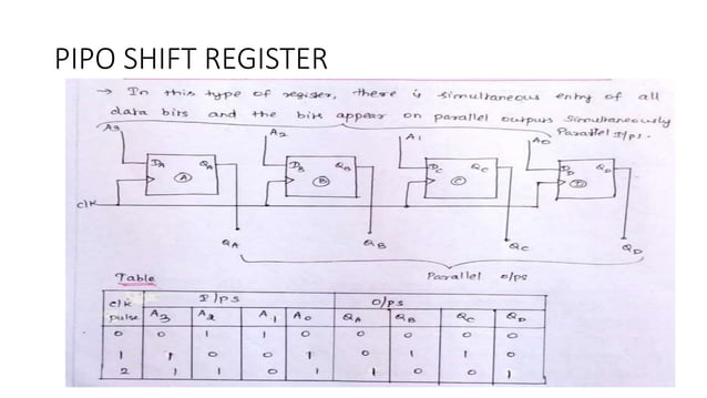 DPCO UNIT 2 PPT.pptx