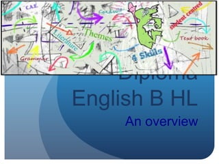IB Diploma English B course overview | PPTX