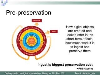 Getting started in digital preservation | PPT