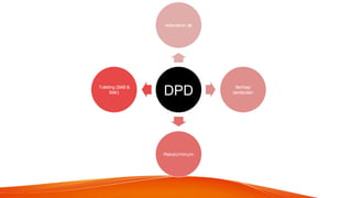 Devisit perawatan diri dalam keperawatan jiwa | PPT
