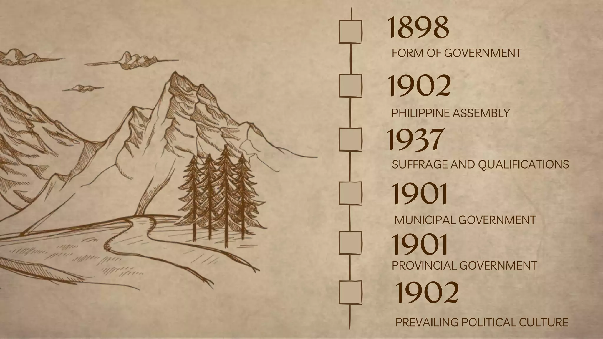THE FIRST PHILIPPINE REPUBLIC | PPTX