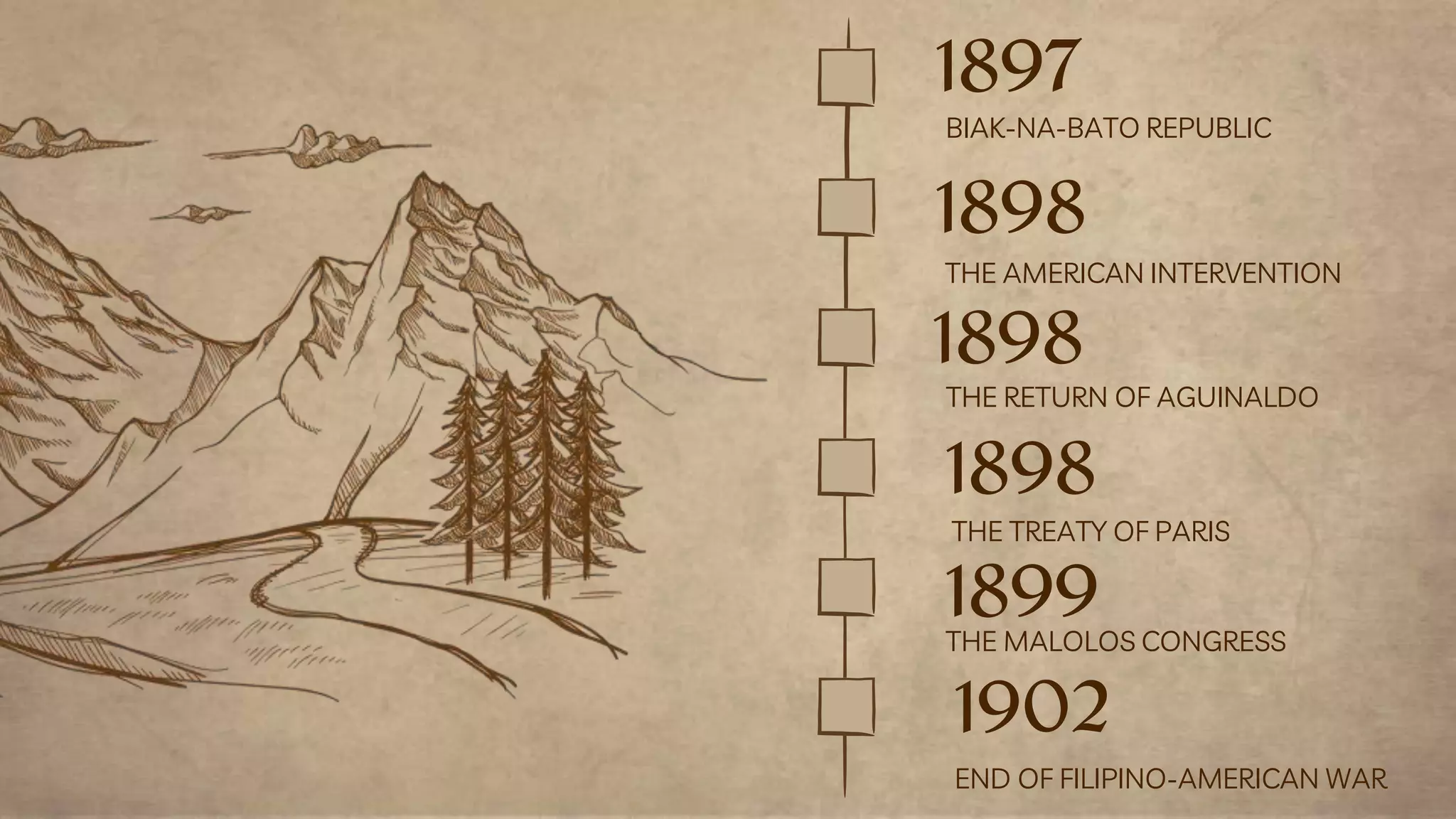 THE FIRST PHILIPPINE REPUBLIC | PPTX
