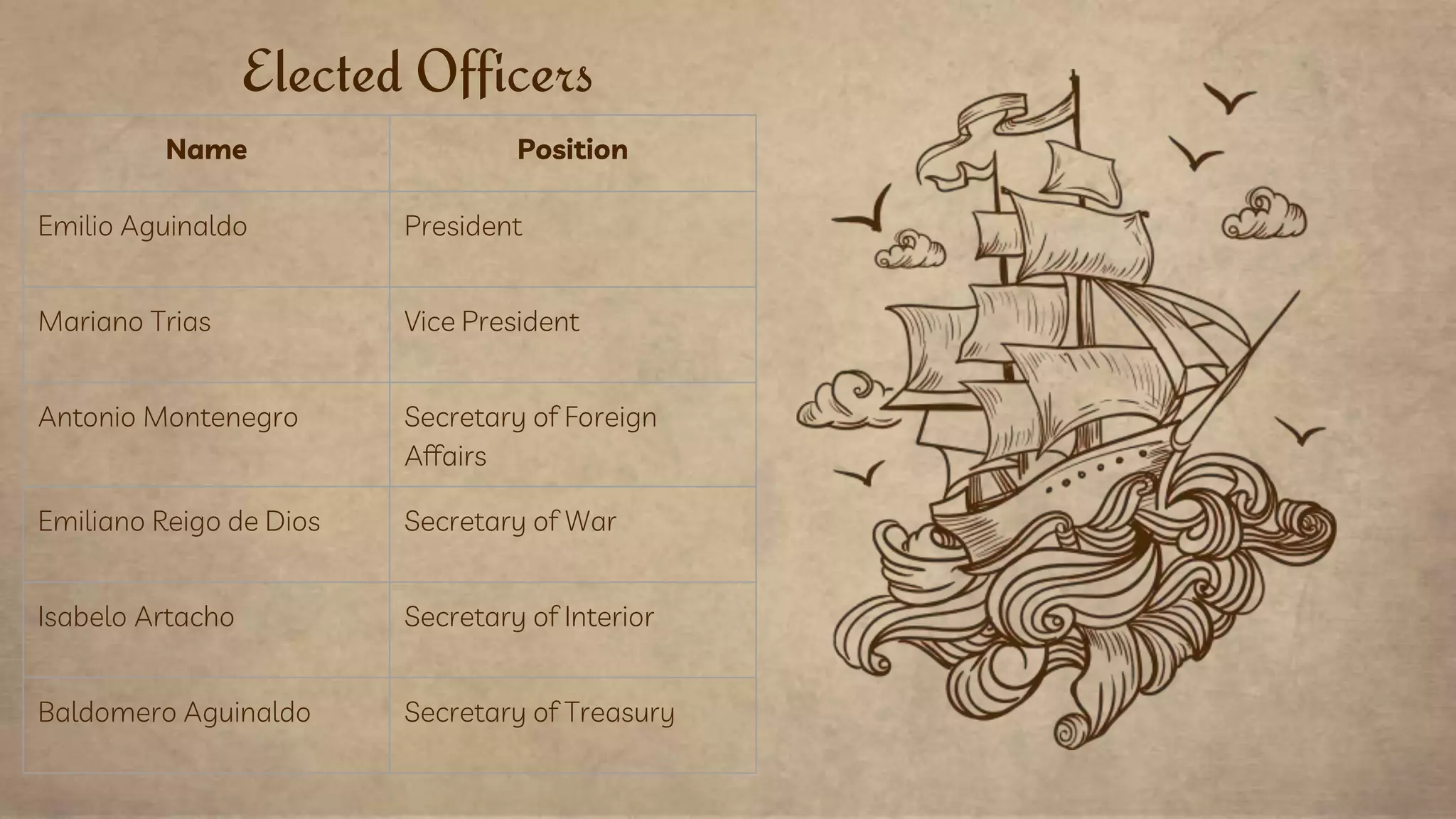 THE FIRST PHILIPPINE REPUBLIC | PPTX | War and Conflicts