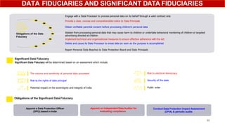 Digital Personal Data Protection-Fin 2.pptx