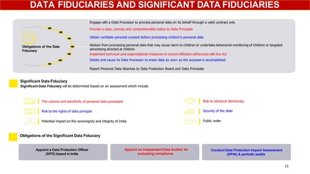Digital Personal Data Protection-Fin 2.pptx