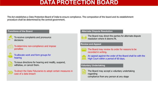 Digital Personal Data Protection-Fin 2.pptx