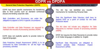 Digital Personal Data Protection-Fin 2.pptx