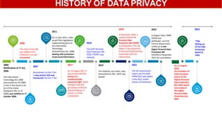 Digital Personal Data Protection-Fin 2.pptx