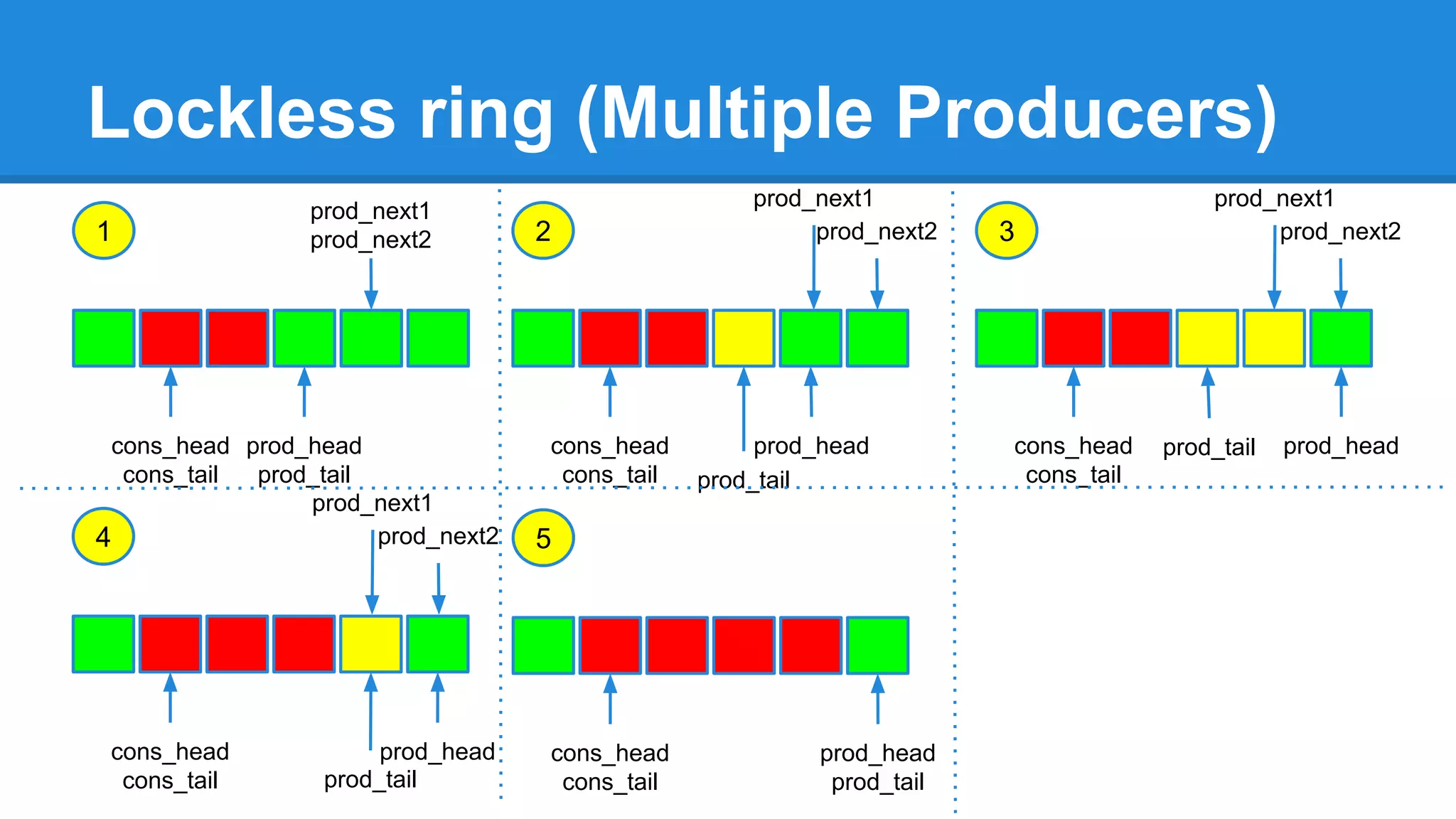 Understanding DPDK | PPTX