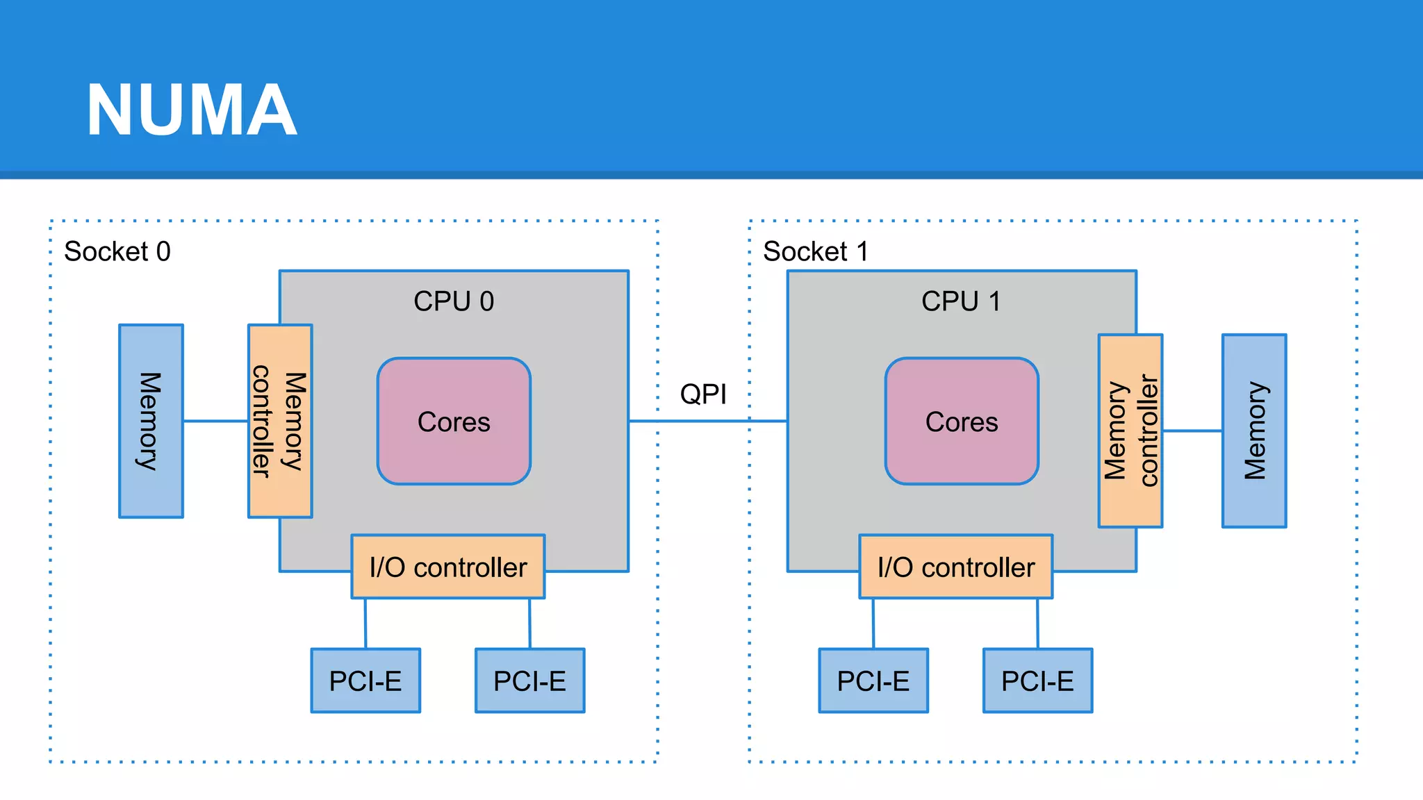 Understanding DPDK | PPTX