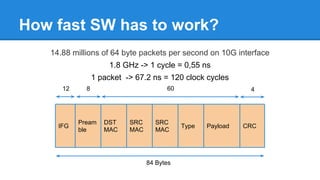 Understanding DPDK | PPTX