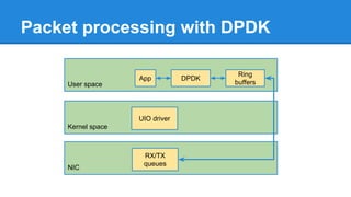 Understanding DPDK | PPTX