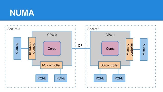 Understanding Dpdk