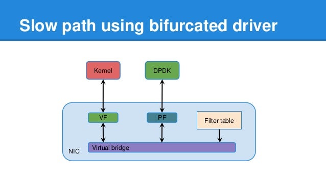 Understanding Dpdk 