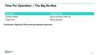 Introduction to DPDK | PPTX