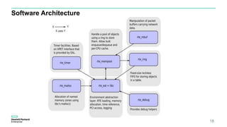 Introduction to DPDK | PPTX