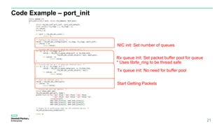 Introduction to DPDK | PPTX