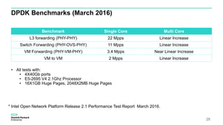 Introduction to DPDK | PPTX