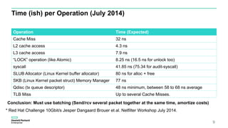 Introduction to DPDK | PPTX