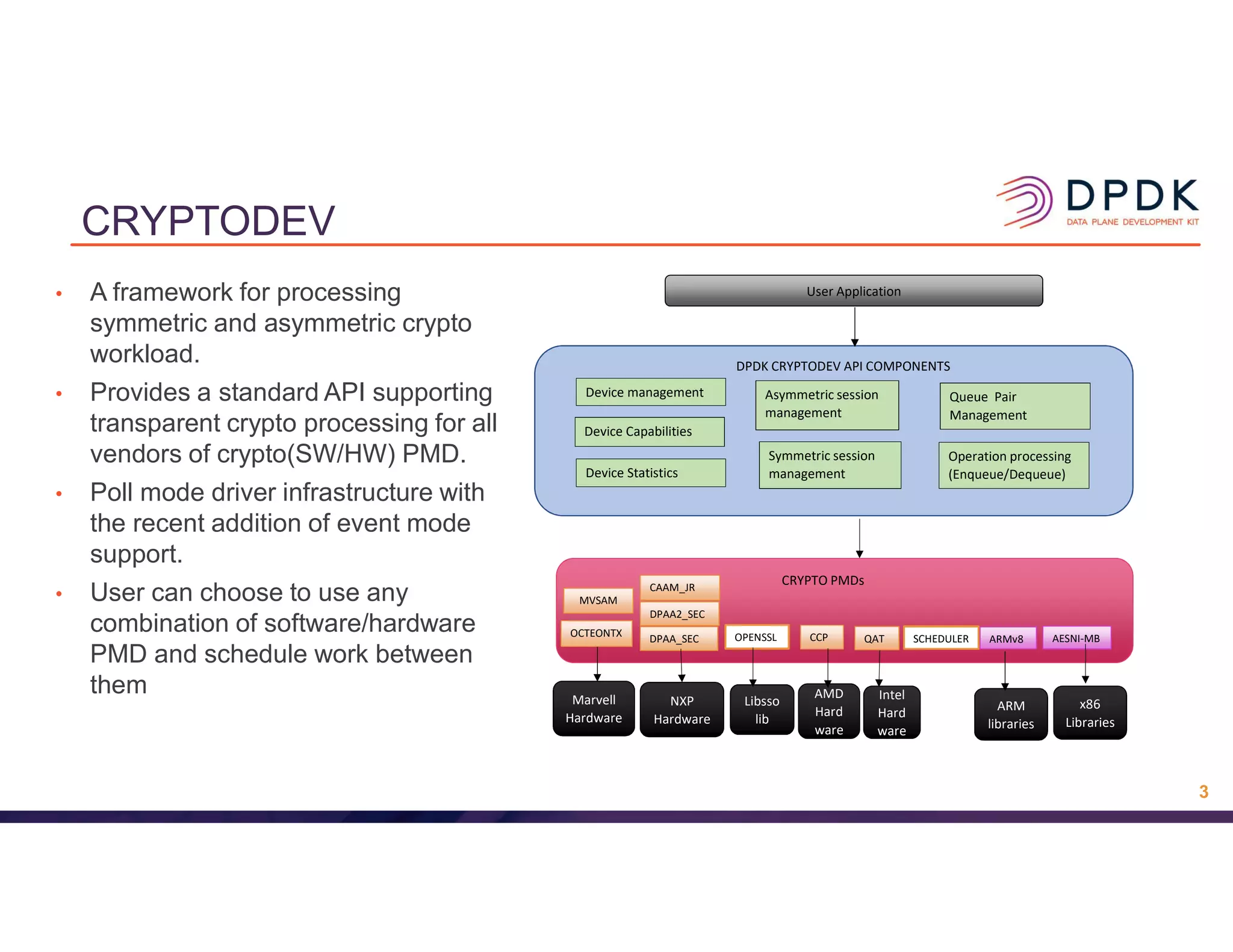 Dpdk 2019-ipsec-eventdev | PPT