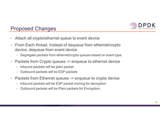 Dpdk 2019-ipsec-eventdev | PDF