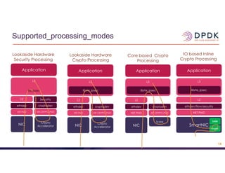 Dpdk 2019-ipsec-eventdev | PDF
