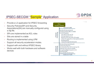 Dpdk 2019-ipsec-eventdev | PDF