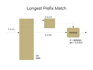 Performance Lessons learned in vRouter - Stephen Hemminger | PDF