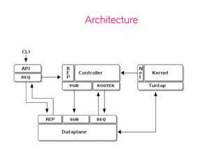 Performance Lessons learned in vRouter - Stephen Hemminger | PDF