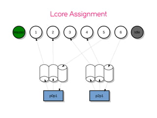 Performance Lessons learned in vRouter - Stephen Hemminger | PDF