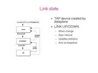 Performance Lessons learned in vRouter - Stephen Hemminger | PDF