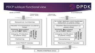 Dpdk: rte_security: An update and introducing PDCP | PPT