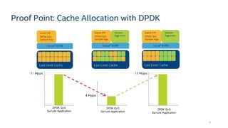 Dpdk applications | PPT