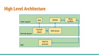 DPDK KNI interface | PPT
