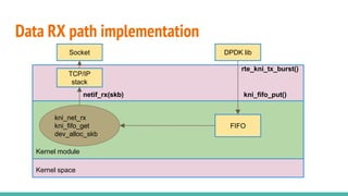 DPDK KNI interface | PPT