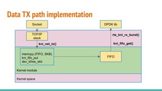 DPDK KNI interface | PPT
