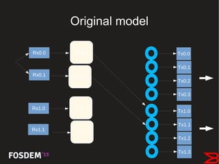 Dpdk performance | ODP